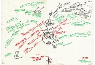 Mind maps pathology_heart | PDF
