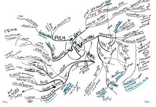 Mind maps pathology_heart | PDF