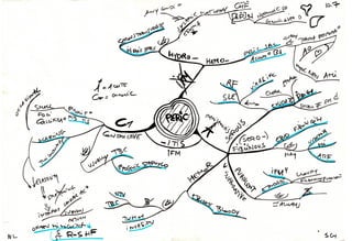 Mind maps pathology_heart | PDF