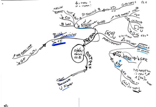 Mind maps pathology kidney and urinary tract | PPT