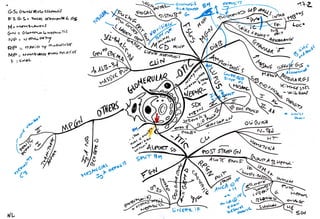 Mind maps pathology kidney and urinary tract | PPT