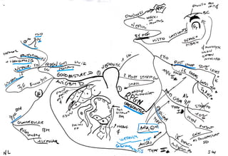 Mind maps pathology kidney and urinary tract | PPT