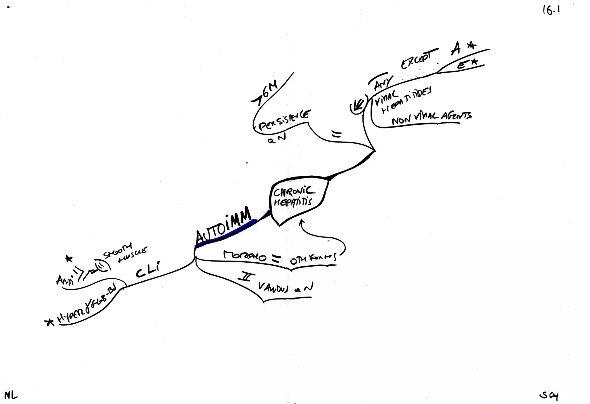 Mind maps pathology liver gallbladder exocrine pancreas | PDF
