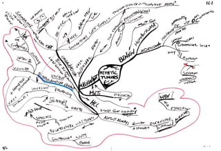 Mind maps pathology liver gallbladder exocrine pancreas | PDF