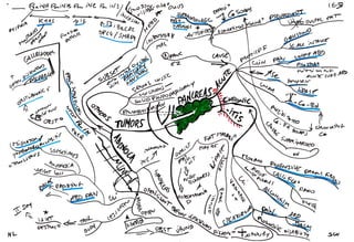 Mind maps pathology liver gallbladder exocrine pancreas | PDF