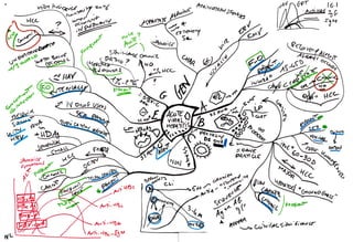 Mind maps pathology liver gallbladder exocrine pancreas | PDF