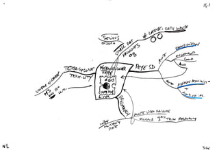 Mind maps pathology liver gallbladder exocrine pancreas | PDF