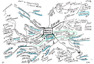 Mind maps pathology_neoplastic_proliferative_hematopoietic_lymphoid | PPT