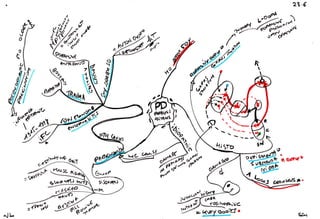 Mind maps pathology nervous system | PDF