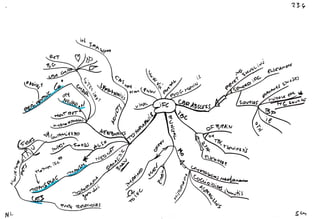 Mind maps pathology nervous system | PDF | Brain and Nervous System ...