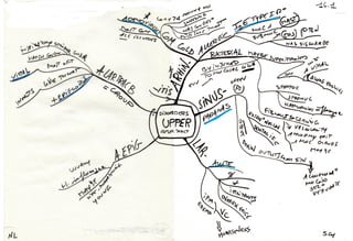 Mind maps pathology respiratory | PDF