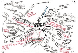 Mind maps pathology respiratory | PDF