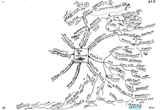 Mind maps pathology skin | PPT