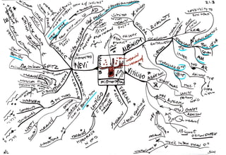 Mind maps pathology skin | PPT
