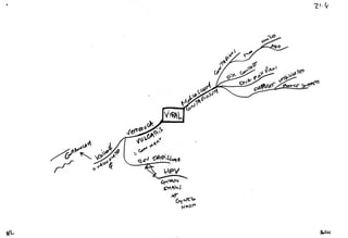 Mind maps pathology skin | PPT