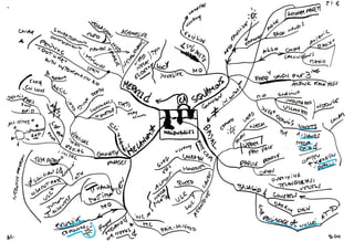 Mind maps pathology skin | PPT