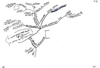 Mind maps pathology skin | PPT