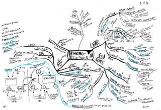 Mind maps pathology_vascular | PDF