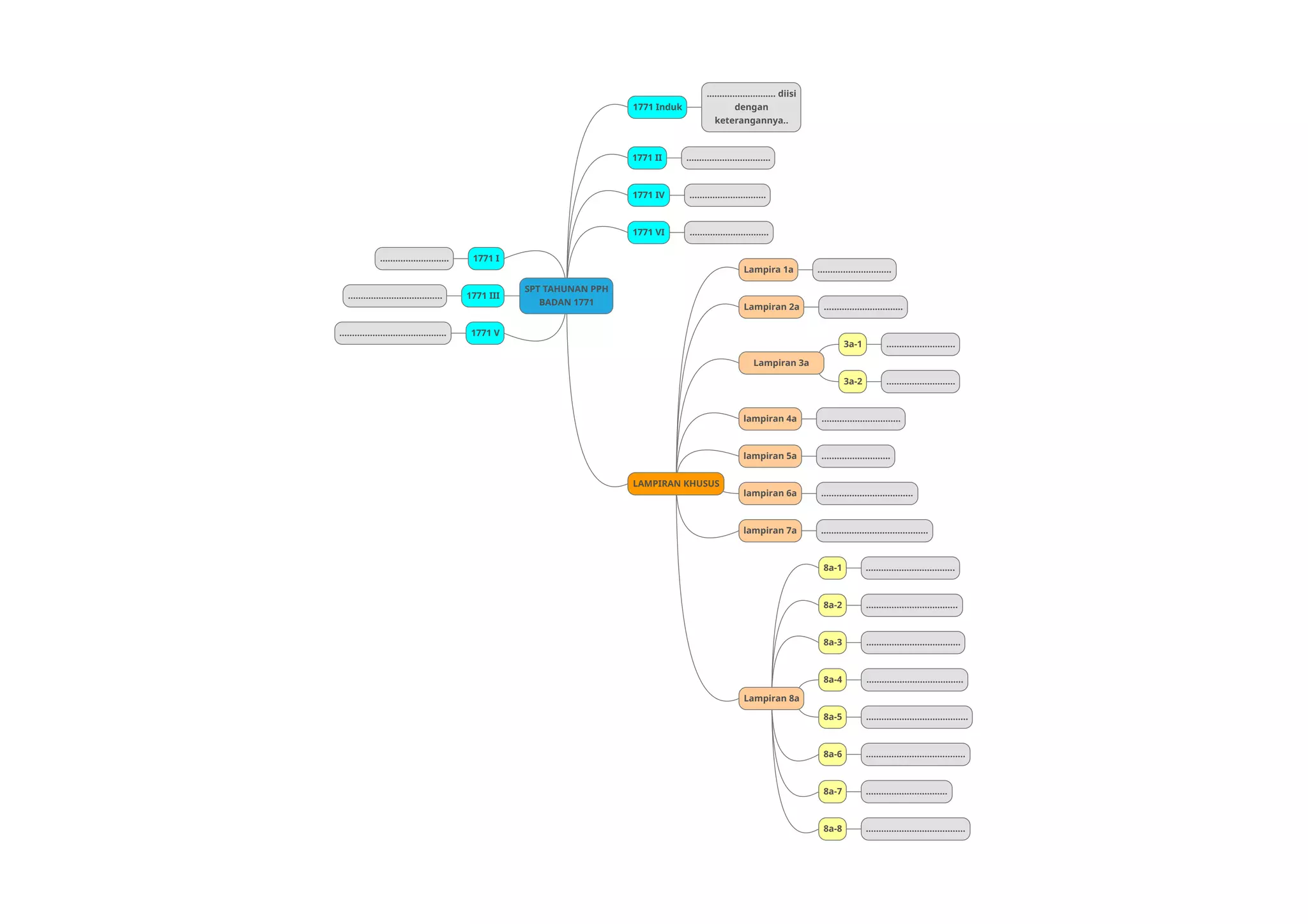 Mind map SPT PPH BADAN.pdf