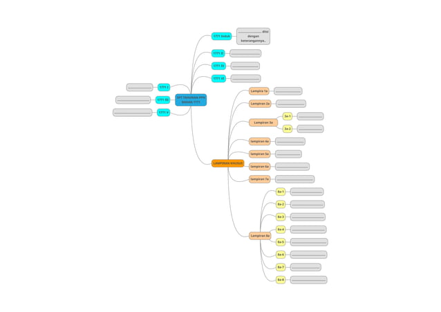 Mind map SPT PPH BADAN.pdf