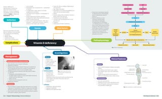 Mind maps Rheumatology and mnemonics.pdf