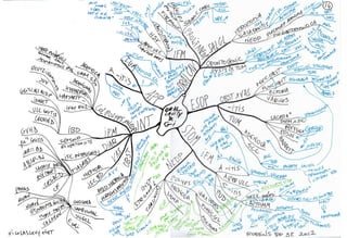 Mind maps robbins_basic_pathology_9e_2012 | PPT