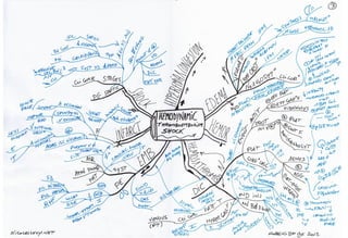 Mind maps robbins_basic_pathology_9e_2012 | PPT