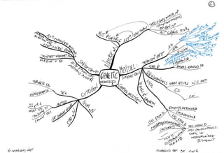 Mind maps robbins_basic_pathology_9e_2012 | PPT