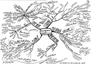 Mind maps schneider brs pathology 4e 2008 | PDF