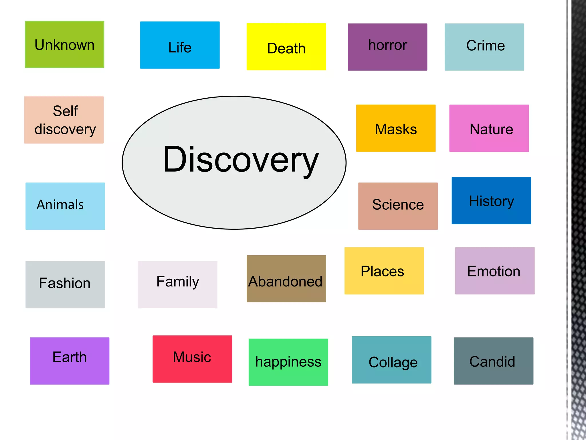 Mind maps task 4 | PPT