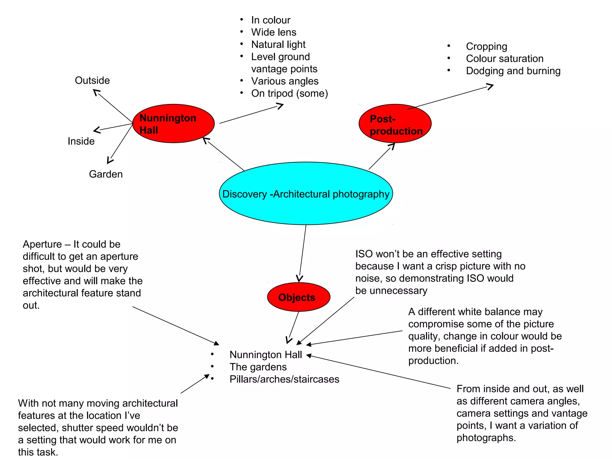 Mind map task 4 | PPT | Photography | Arts and Crafts