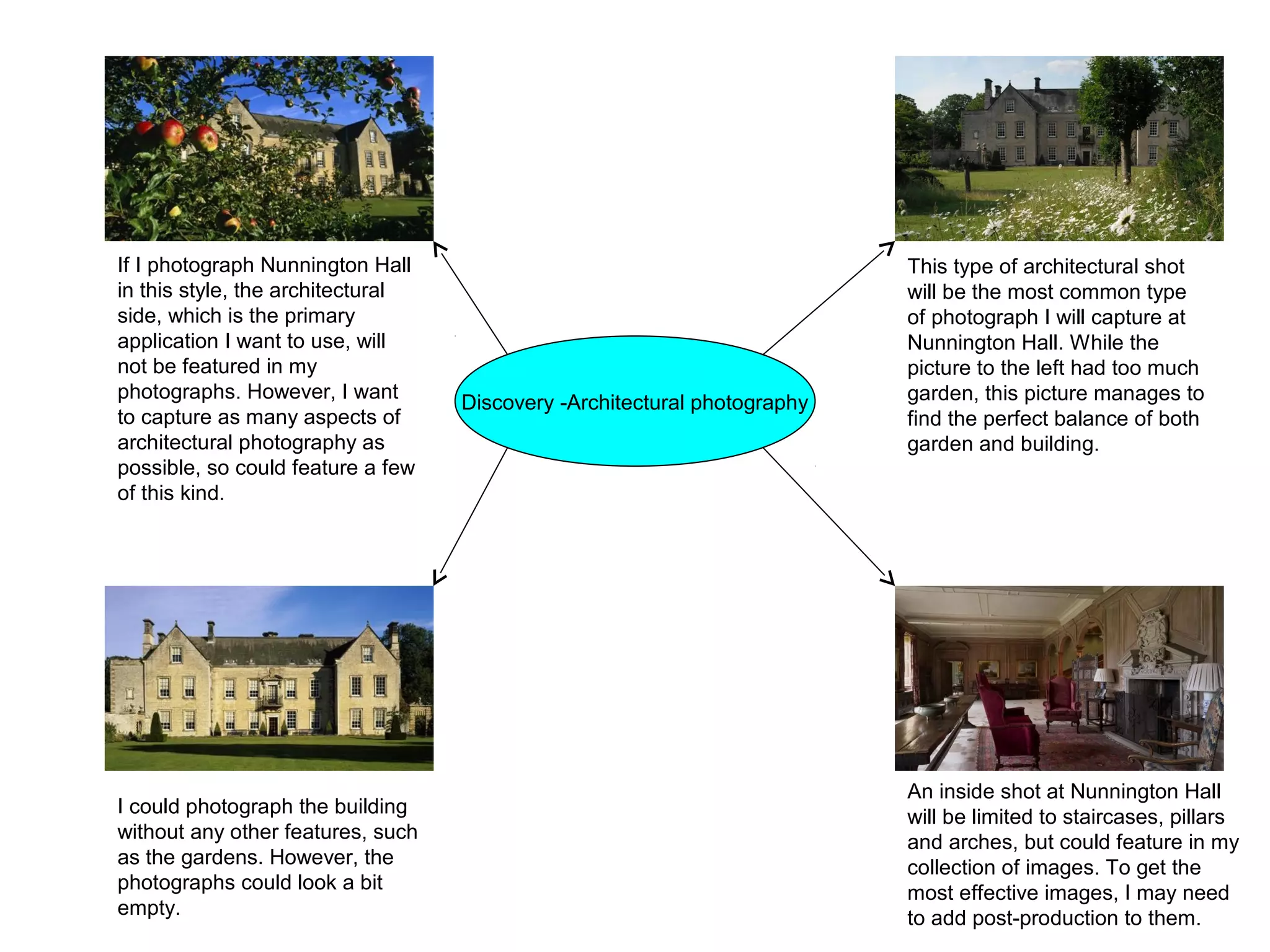 Mind map task 4 | PPT | Photography | Arts and Crafts