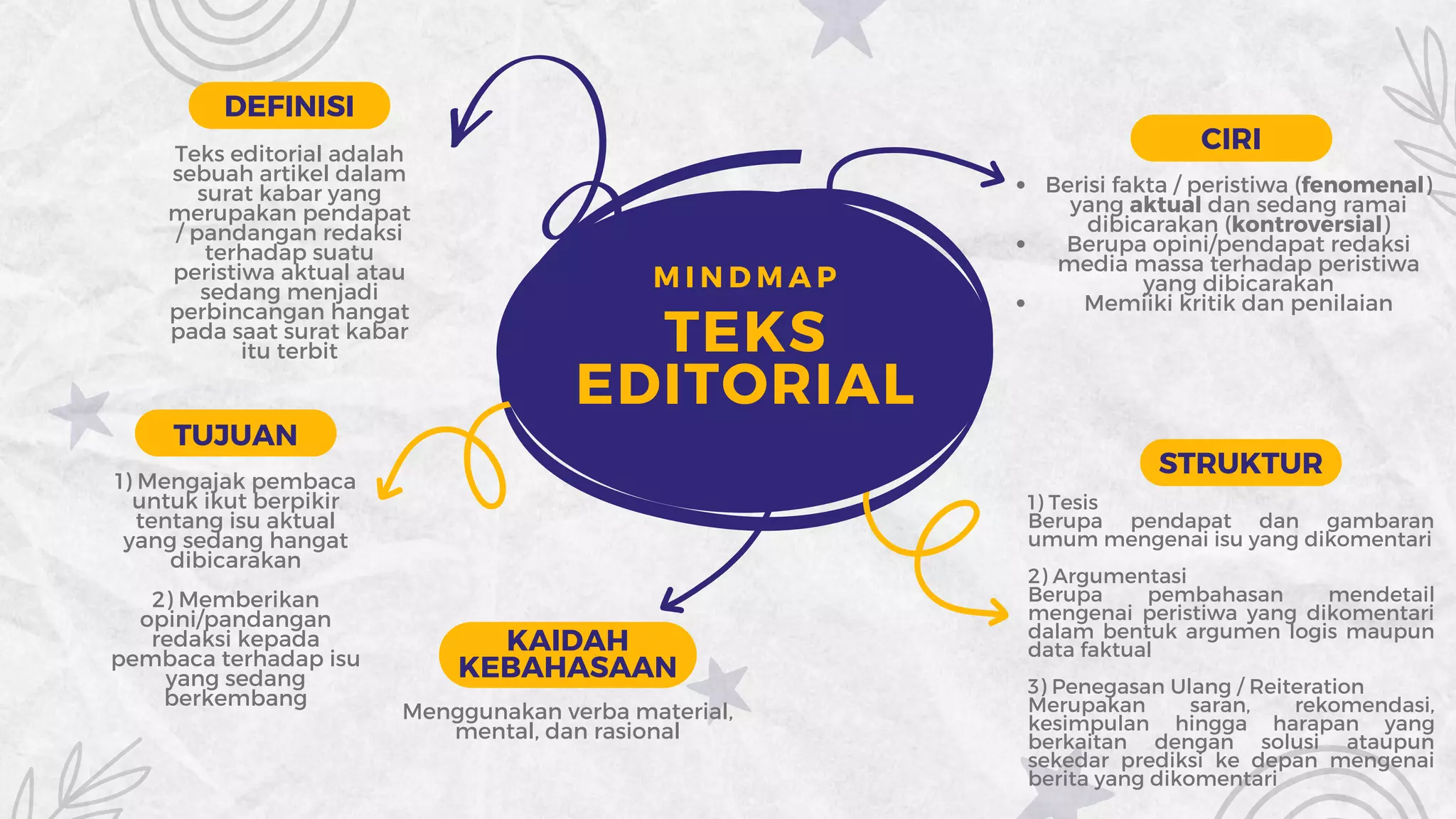 Mindmap Teks Editorial.pdf