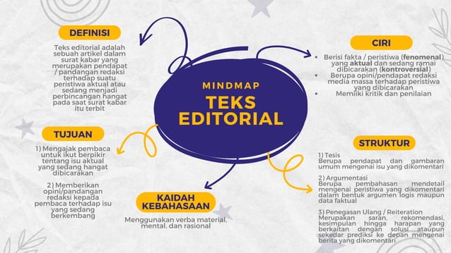 Mindmap Teks Editorial.pdf