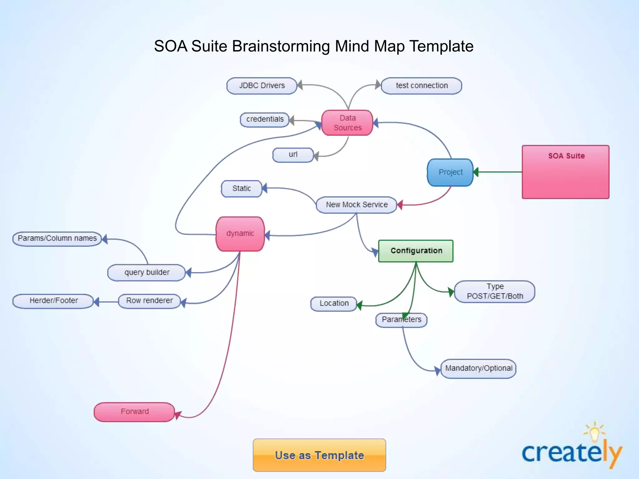 Mind Map Templates by Creately | PPTX