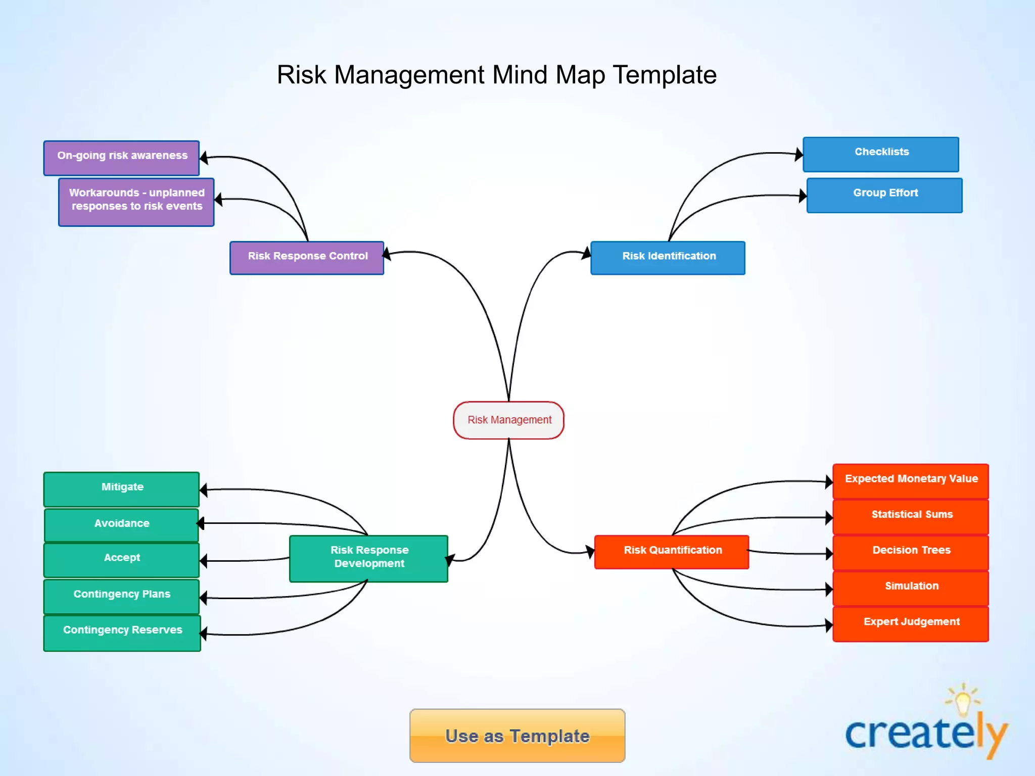 Mind Map Templates by Creately | PPTX