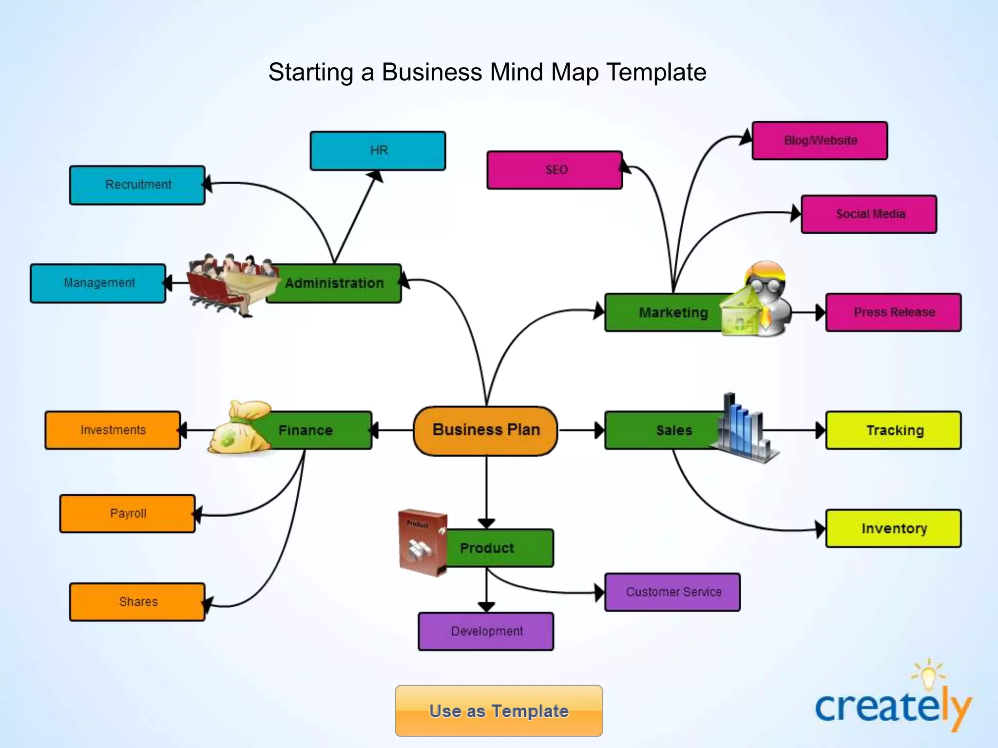 Mind Map Templates by Creately | PPTX