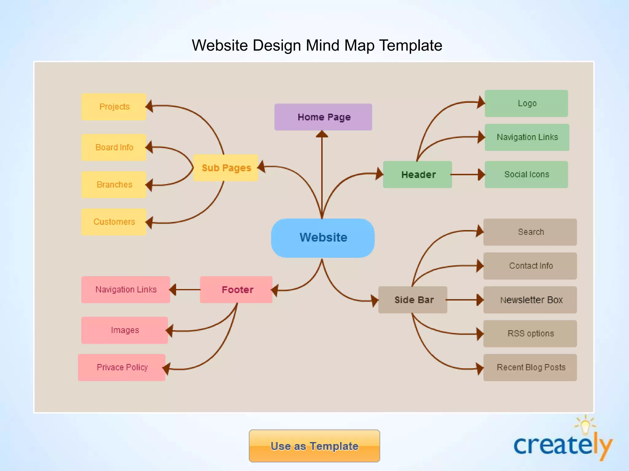 Mind Map Templates by Creately | PPTX