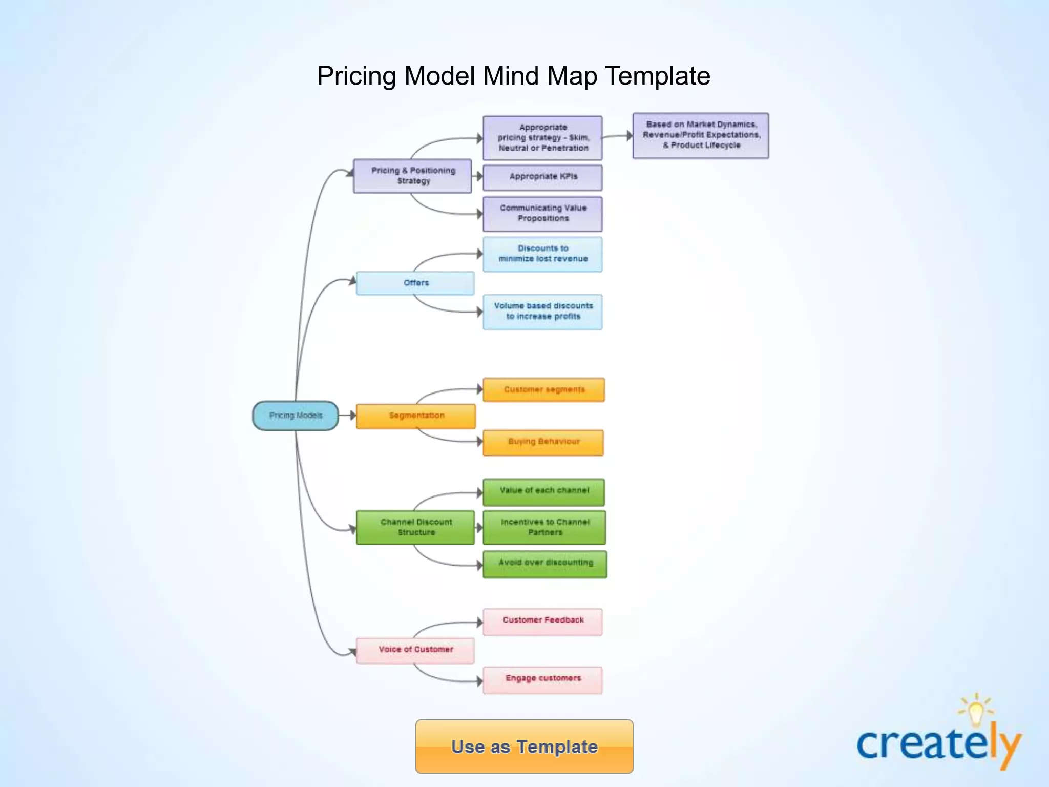 Mind Map Templates by Creately | PPTX