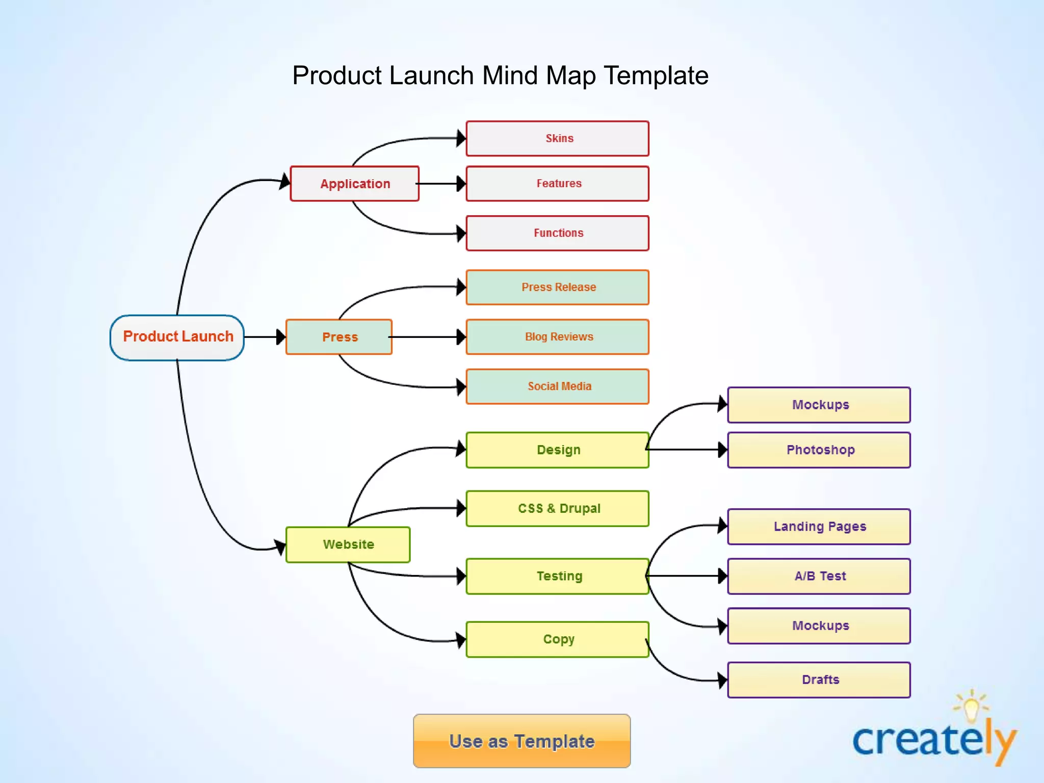 Mind Map Templates by Creately | PPTX