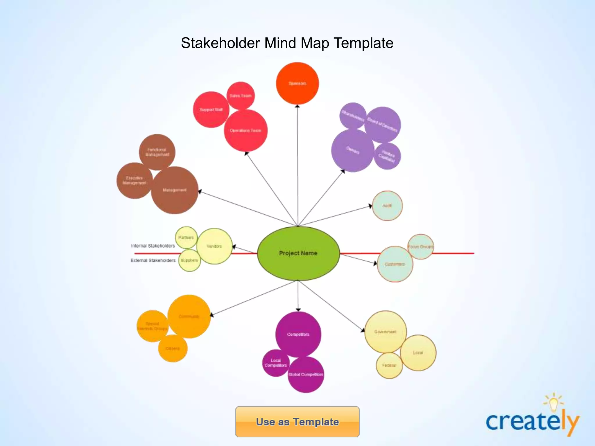 Mind Map Templates by Creately | PPTX