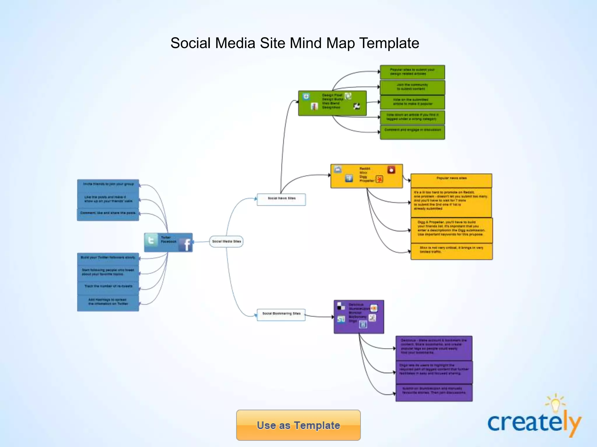 Mind Map Templates by Creately | PPTX
