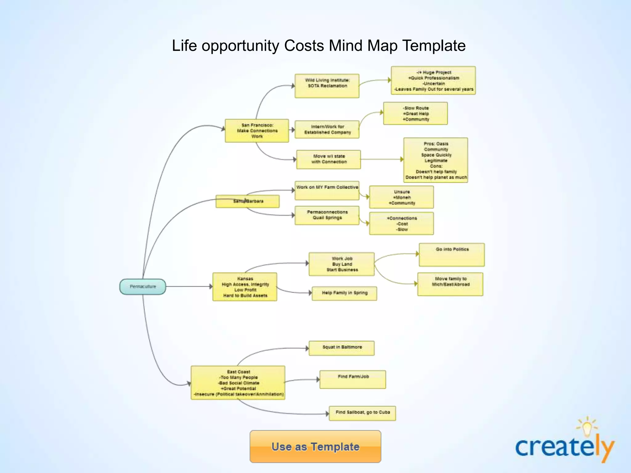 Mind Map Templates by Creately | PPTX