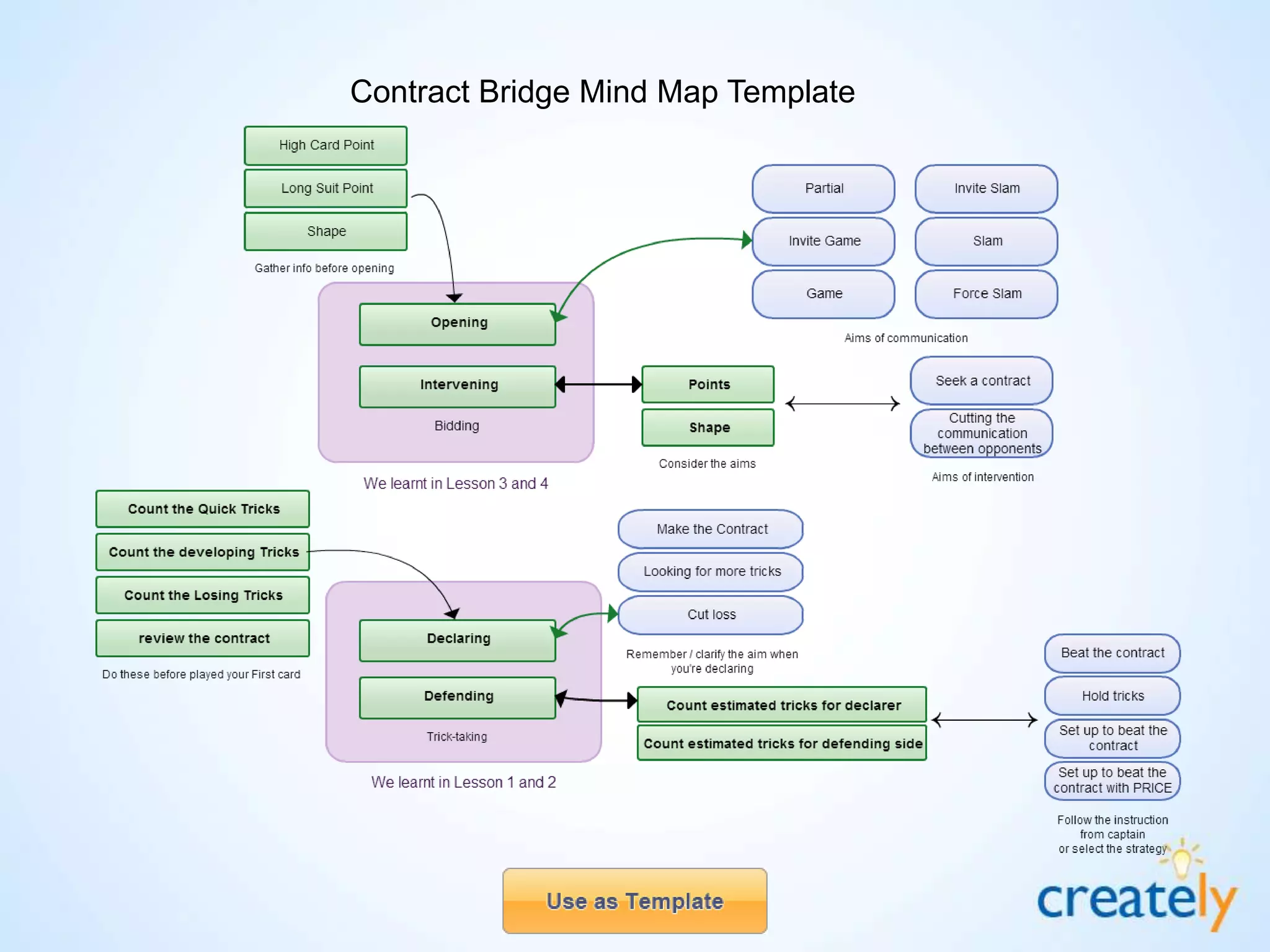 Mind Map Templates by Creately | PPTX