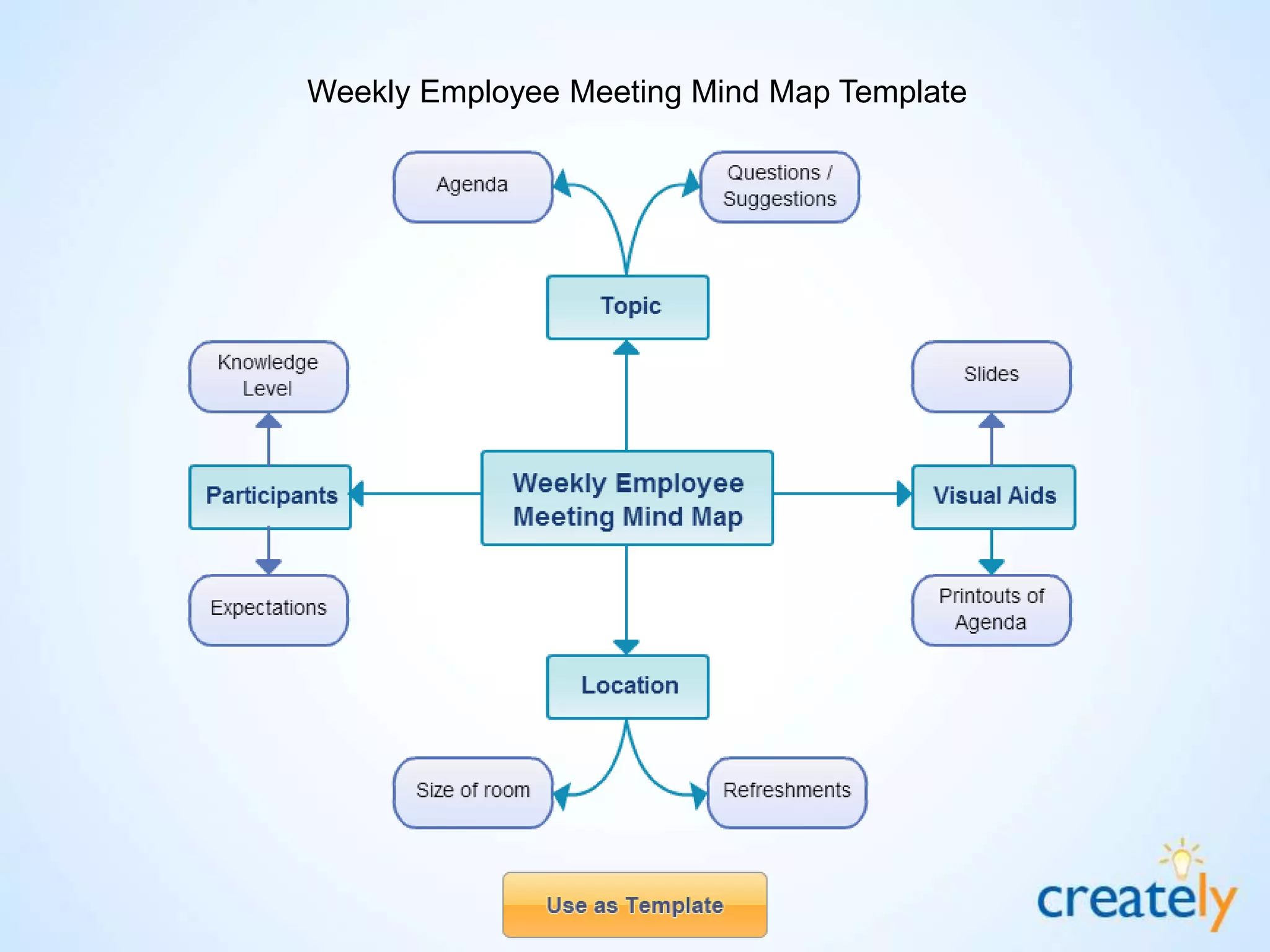 Mind Map Templates by Creately | PPTX