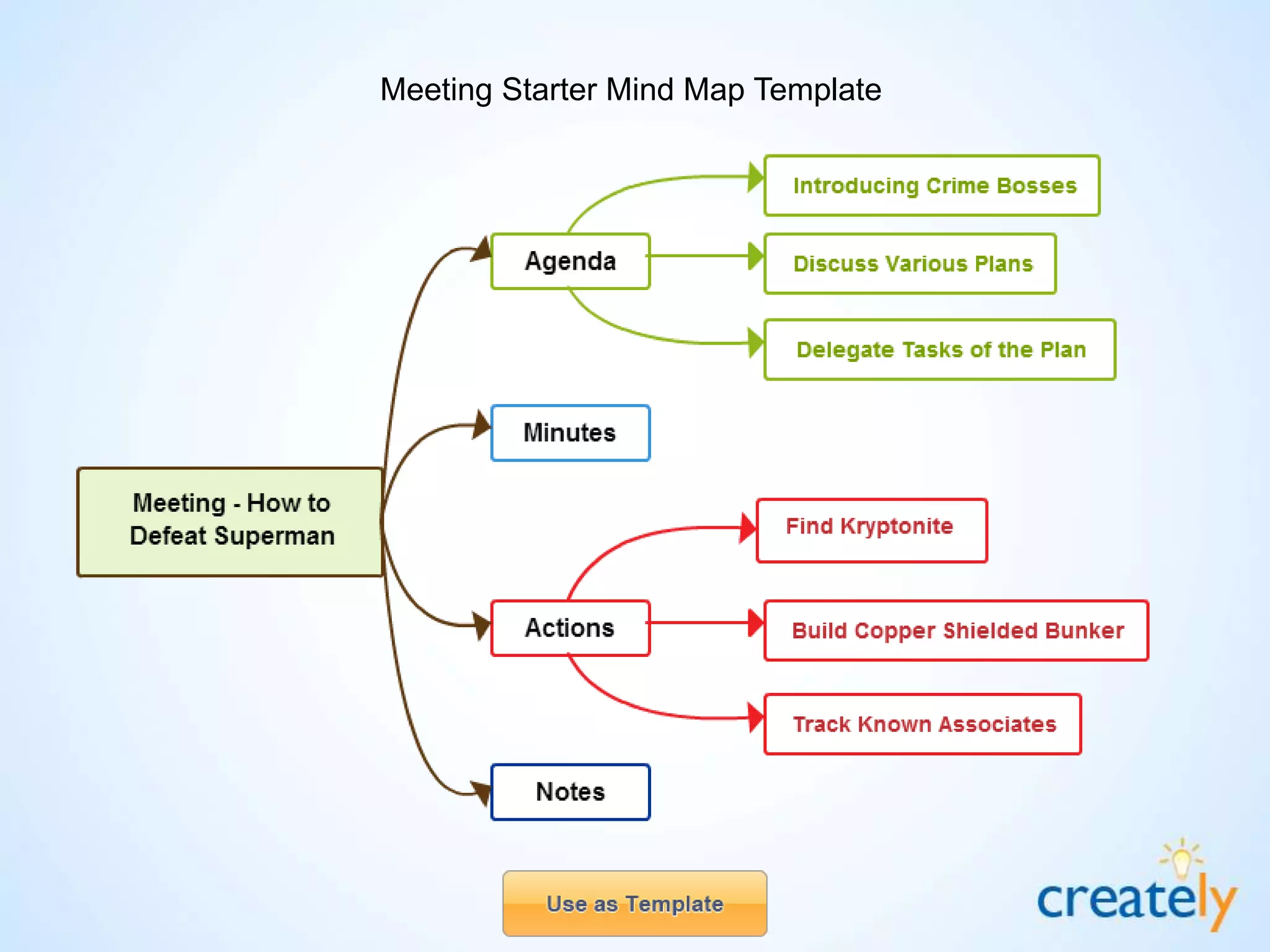 Mind Map Templates by Creately | PPTX