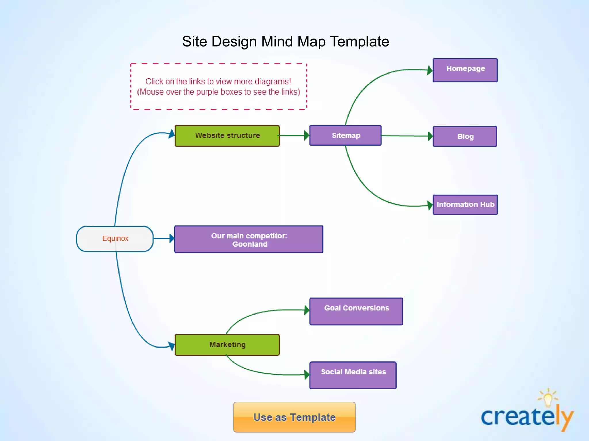 Mind Map Templates by Creately | PPTX