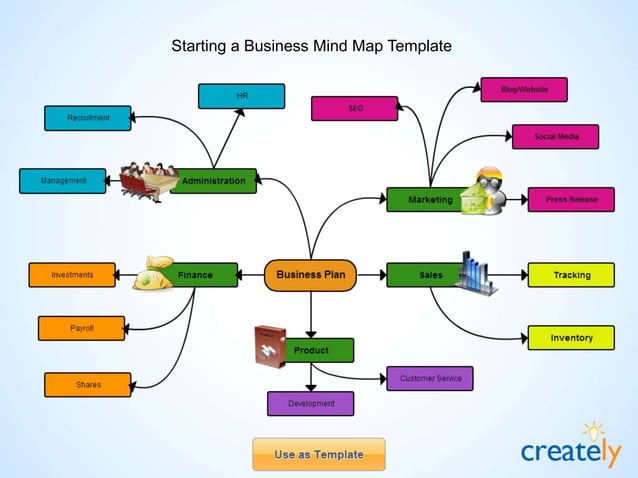 Mind Map Templates by Creately | PPTX
