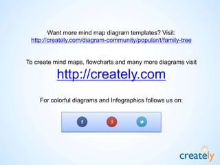 Mind Map Templates by Creately | PPTX