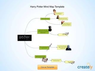 Mind Map Templates by Creately | PPTX